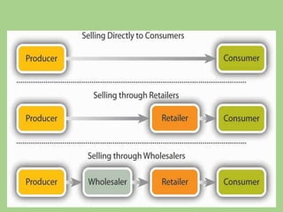 channel of distribution (pharma) | PPTX