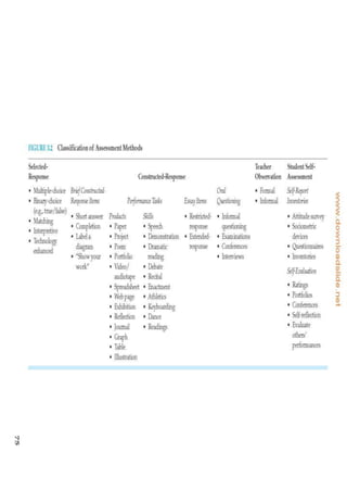 Chapter 10 classroom assessment | PPTX