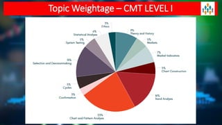 Chapter D - Knowledge Domains and Weightings | PDF