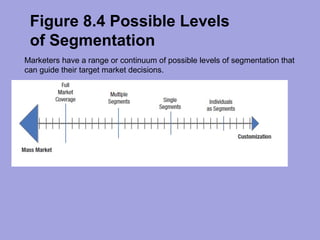 Chapter eight | PPT | Business | Business and Finance