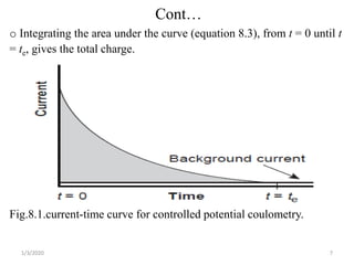 Coulometry and Electrogravimetry | PPTX