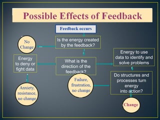 FEEDING BACK DIAGNOSTIC INFORMATION | PPS
