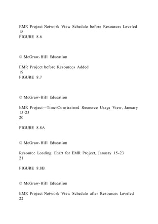 Chapter EightScheduling Resources and Costs© 2021 McGraw-H | DOCX