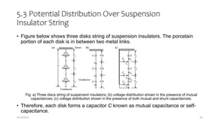 Chapter Five Corona and Overhead line Insulators.pptx