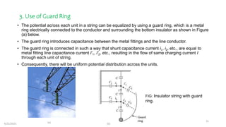 Chapter Five Corona and Overhead line Insulators.pptx