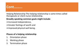 COMMUNICATION AND INTERPERSONAL RELATIONSHIPS IN NURSING | PPTX