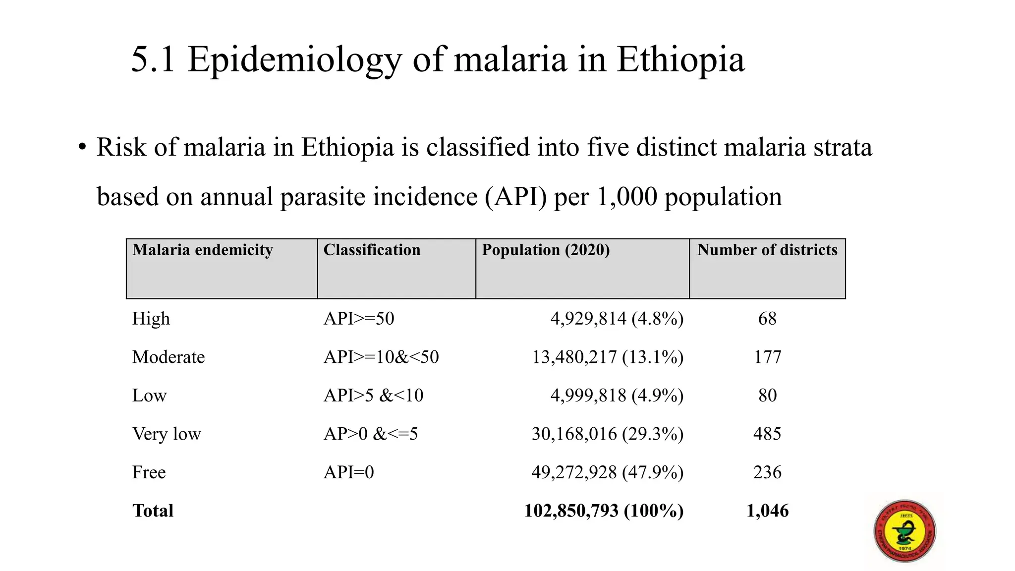 Malaria program supply chain management - continuous professional ...