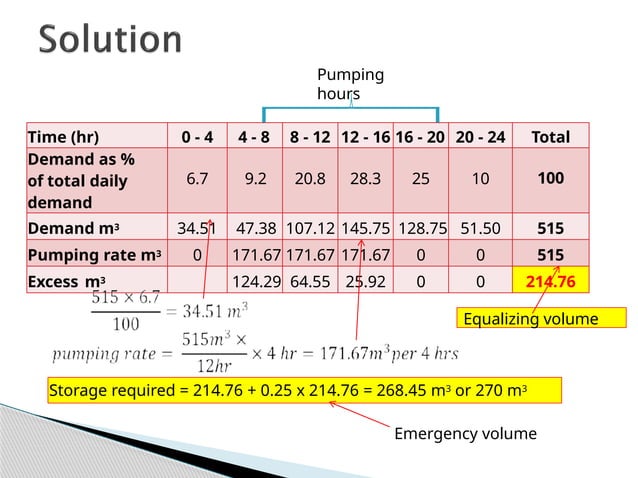 Chapter five.pptx water distribution system | PPT