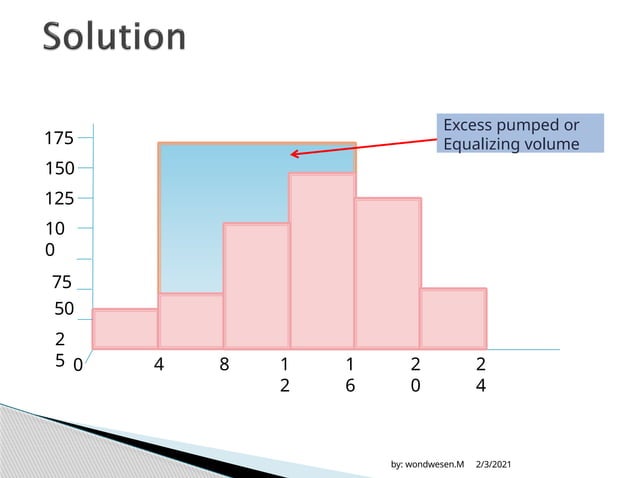 Chapter five.pptx water distribution system | PPT