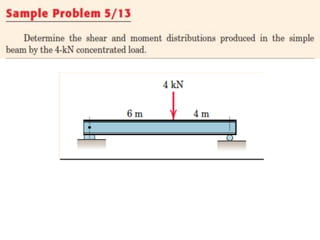 engineering statics: distributed forces-1 | PDF