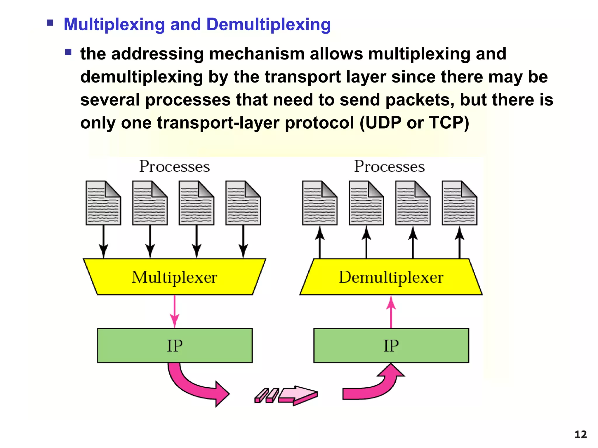 Chapter Five - Transport Layer.pptx