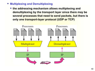 Chapter Five - Transport Layer.pptx