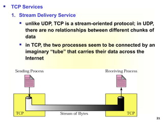 Chapter Five - Transport Layer.pptx