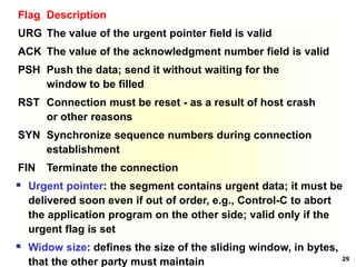 Chapter Five - Transport Layer.pptx