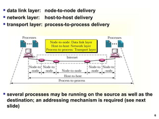 Chapter Five - Transport Layer.pptx