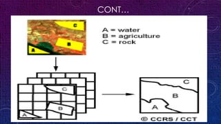 DIGITAL IMAGE ANALYSIS | PPT