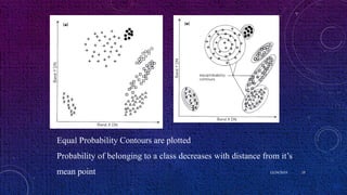 DIGITAL IMAGE ANALYSIS | PPT