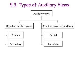 Engineering drawing CHAPTER FIVE PPT.ppt