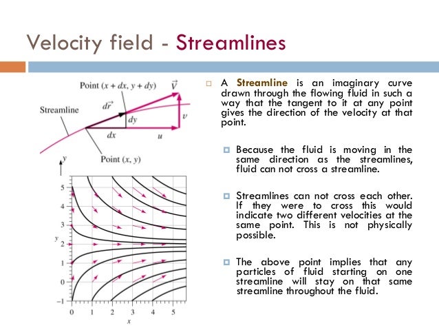 Chapter four fluid mechanics