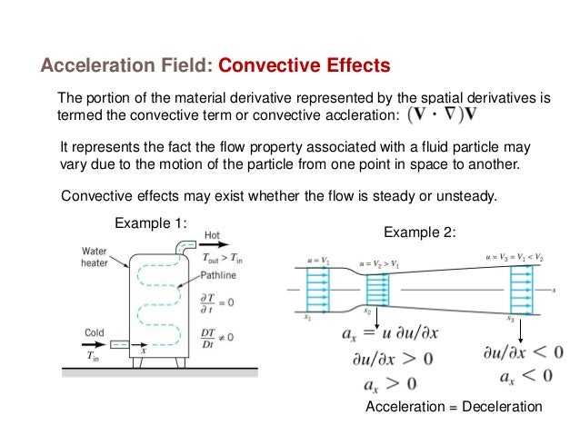 Chapter four fluid mechanics