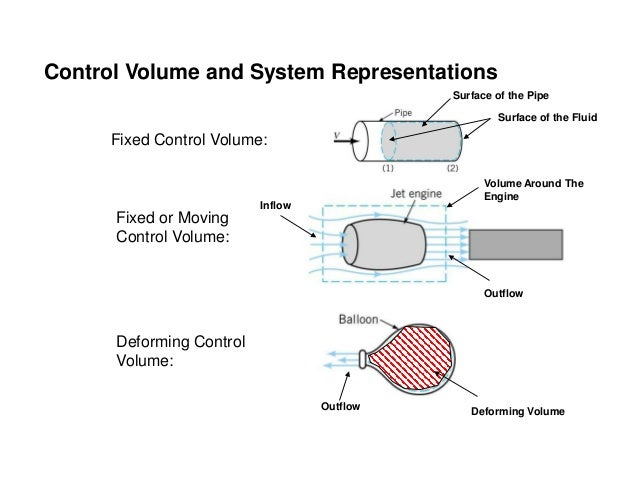 Chapter four fluid mechanics