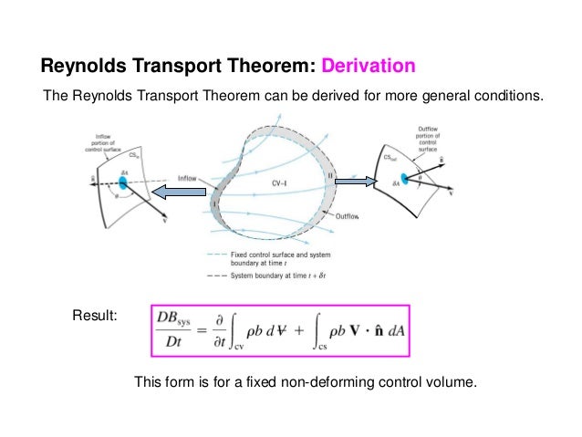 Chapter four fluid mechanics