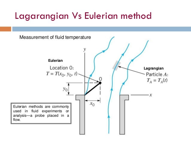 Chapter four fluid mechanics
