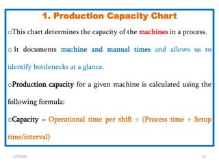 LEAN STANDARDIZED WORK TOOL | PDF