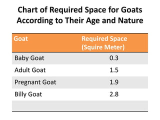 unit 4 sheep and goat housing | PPTX