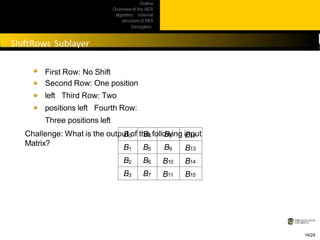 AES (Intro Advanced Encryption Standard).pptx