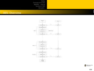 AES (Intro Advanced Encryption Standard).pptx