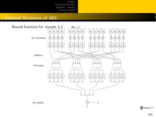 AES (Intro Advanced Encryption Standard).pptx