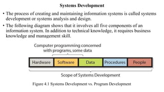 management system development and planning | PPTX | Operating Systems | Computer Software and ...