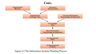 management system development and planning | PPTX | Operating Systems | Computer Software and ...