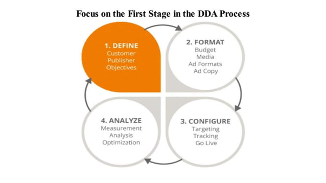 Chapter Four- 4 Digital Display Advertisement (DDA) | PPT