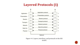 Distributed Systems Distributed Systems- COMMUNICATION.pptx
