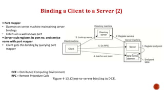 Distributed Systems Distributed Systems- COMMUNICATION.pptx