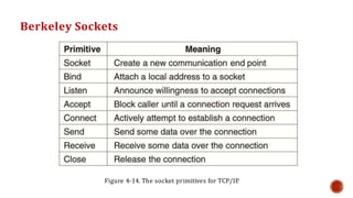 Distributed Systems Distributed Systems- COMMUNICATION.pptx