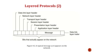 Distributed Systems Distributed Systems- COMMUNICATION.pptx
