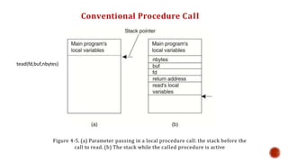 Distributed Systems Distributed Systems- COMMUNICATION.pptx