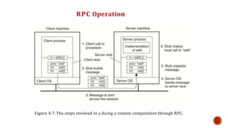 Distributed Systems Distributed Systems- COMMUNICATION.pptx