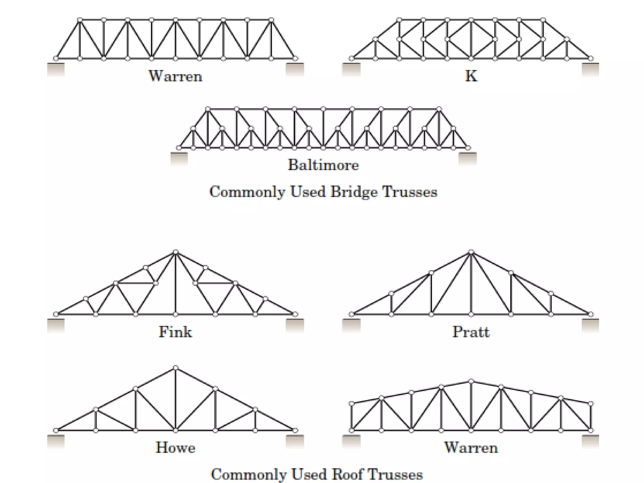 engineering statics: structures | PDF