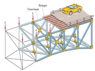 engineering statics: structures | PDF