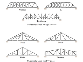 engineering statics: structures | PDF