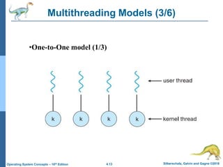 Introduction to Threads, User and Kernel threads .pdf