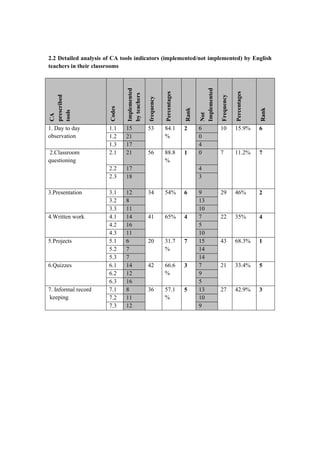 CHAPTER FOUR DATA ANALYSIS AND RESULTS.pdf