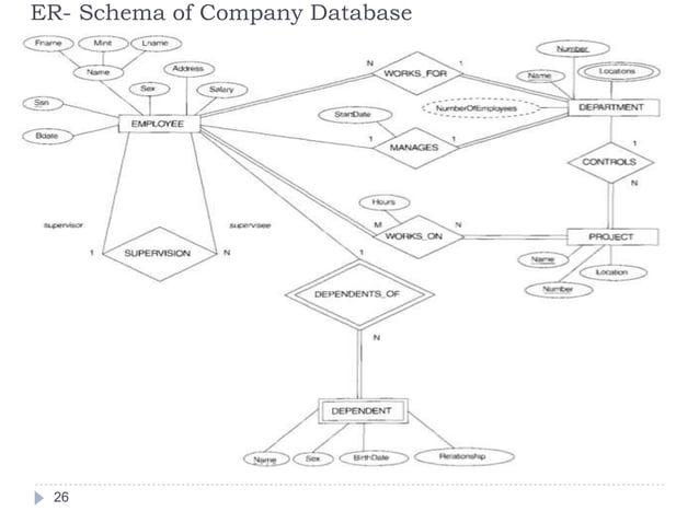 Chapter Four Logical Database Design (Normalization).pptx