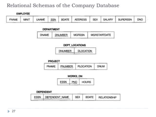 Chapter Four Logical Database Design (Normalization).pptx