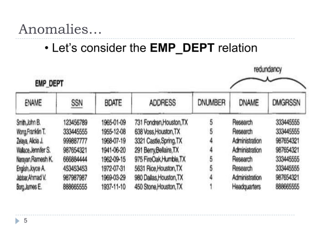 Chapter Four Logical Database Design (Normalization).pptx
