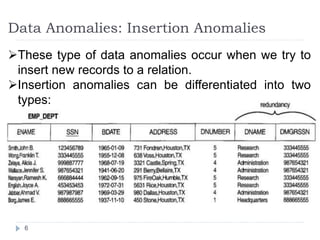 Chapter Four Logical Database Design (Normalization).pptx